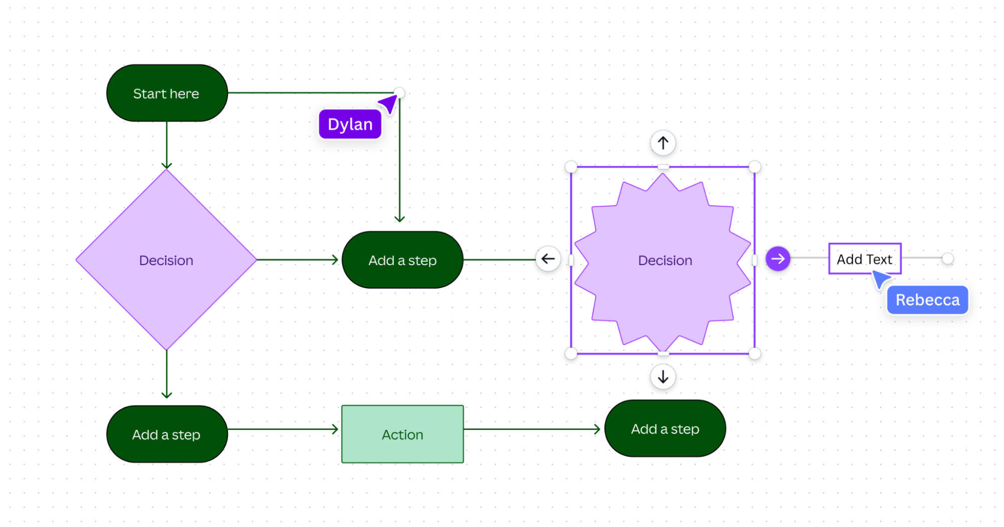 Flowchart là gì? Cách vẽ lưu đồ quy trình chi tiết kèm ví dụ minh họa