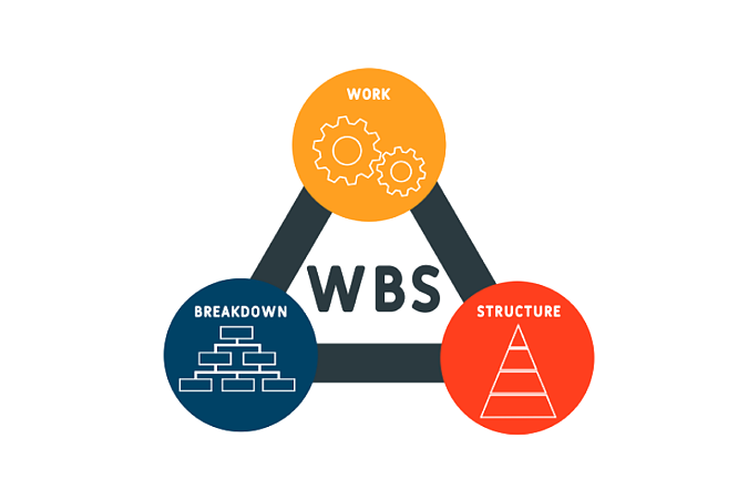 WBS là gì? Định nghĩa, ví dụ, cách xây dựng sơ đồ WBS